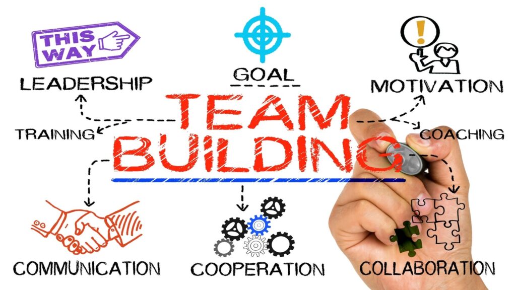 Team Building Resources - Team Building Asia